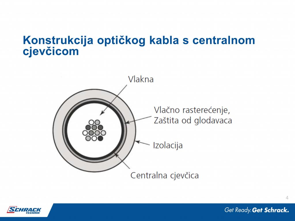 Kabliranje optikom - Schrack Training Center